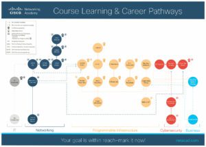 Digital Badges: Cisco Digital Badges at SEDICOMM University - Cisco ...