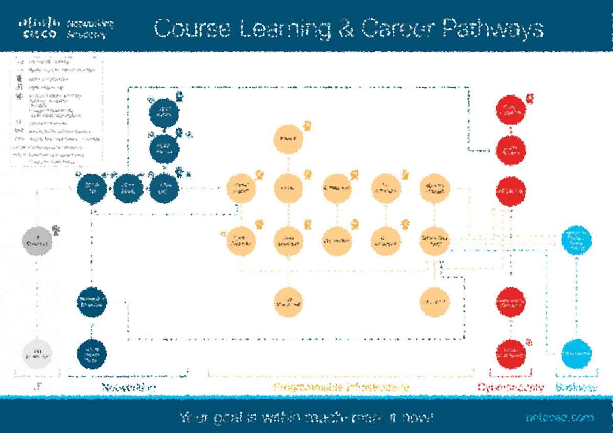Как быстро пройти курсы Cisco CCNA цена Азербайджан - Сетевая Академия ...