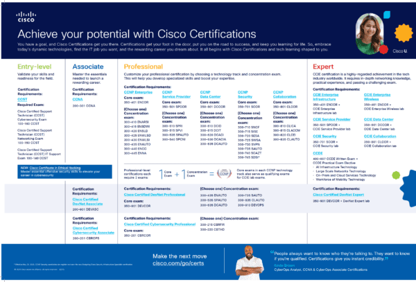 New Cisco Certification: CCNA Cisco, CCNP Courses